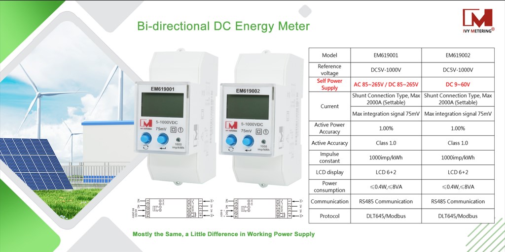 Application of DC Energy Meters in Solar PV System