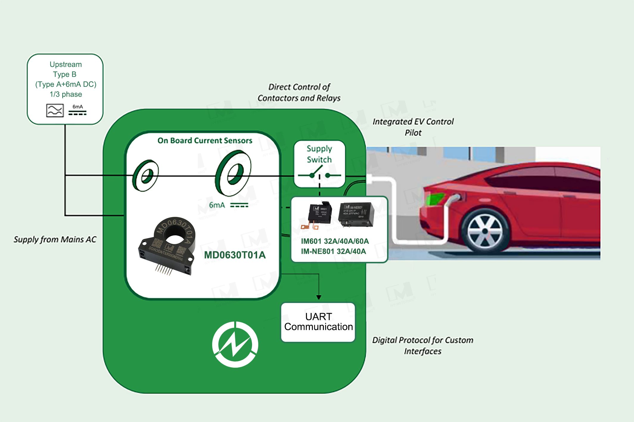 Digital Output 6mA 30mA AC DC Earth Leakage Detector Current Sensor for ...