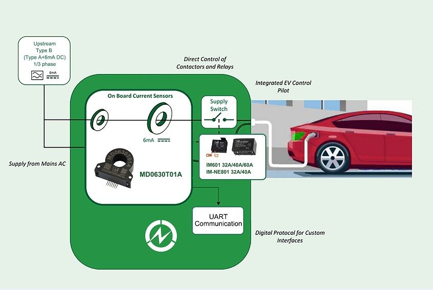 IEC62955 EV 30mA AC 6mA DC Leakage Protection Device Type B RCD ...
