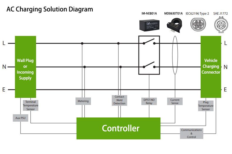 TUV IEC62955 Withstand Volatge 4kV 40A 12V Coil Two Pole Form A PCB ...