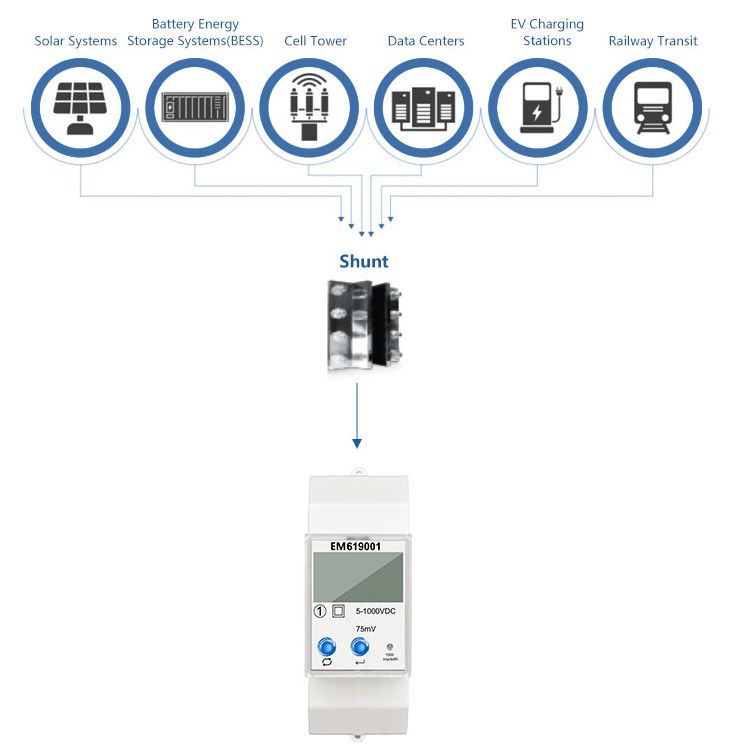 200A Class B Din Rail Modbus Bidirectional 1000V DC Energy Meter for EV Fast Charging Station